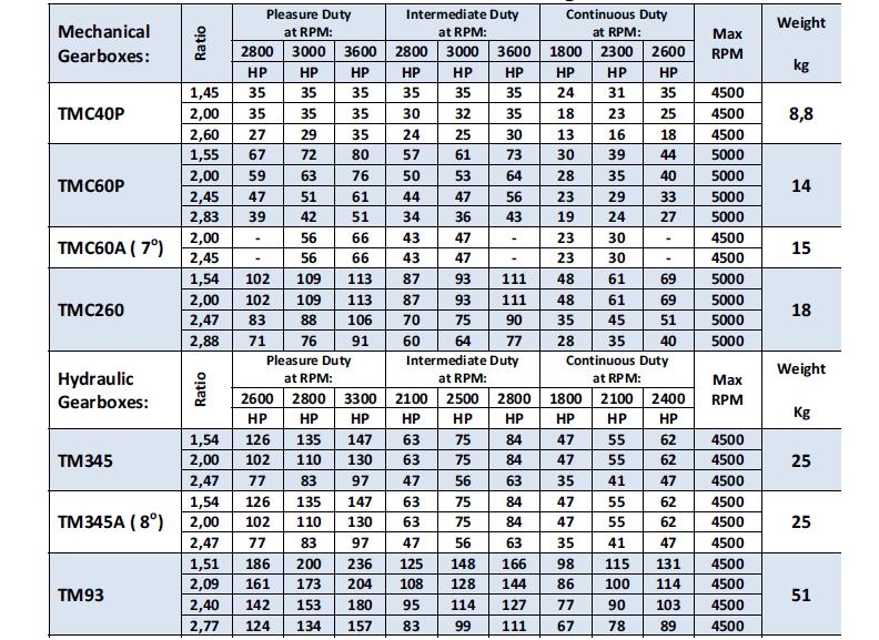 301 Moved Permanently