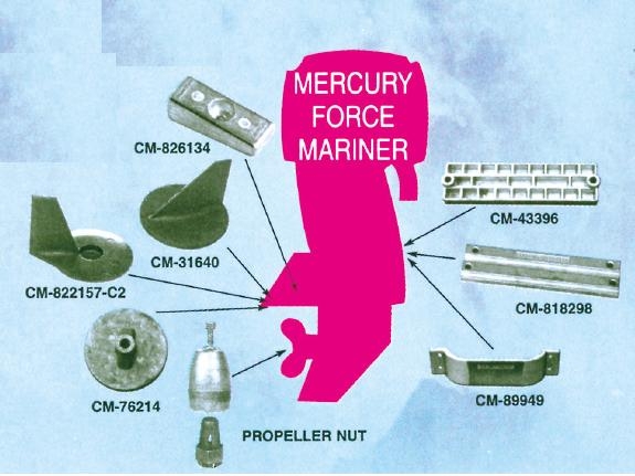 Anoden Bilder von den typischen Anoden